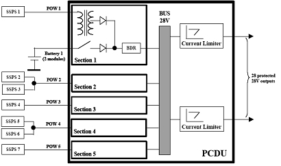 ESA Science & Technology - Schematic of Huygens PCDU