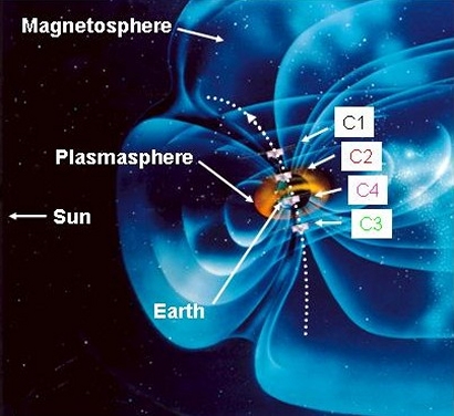 ESA Science & Technology - Cluster crossing Earth's plasmasphere